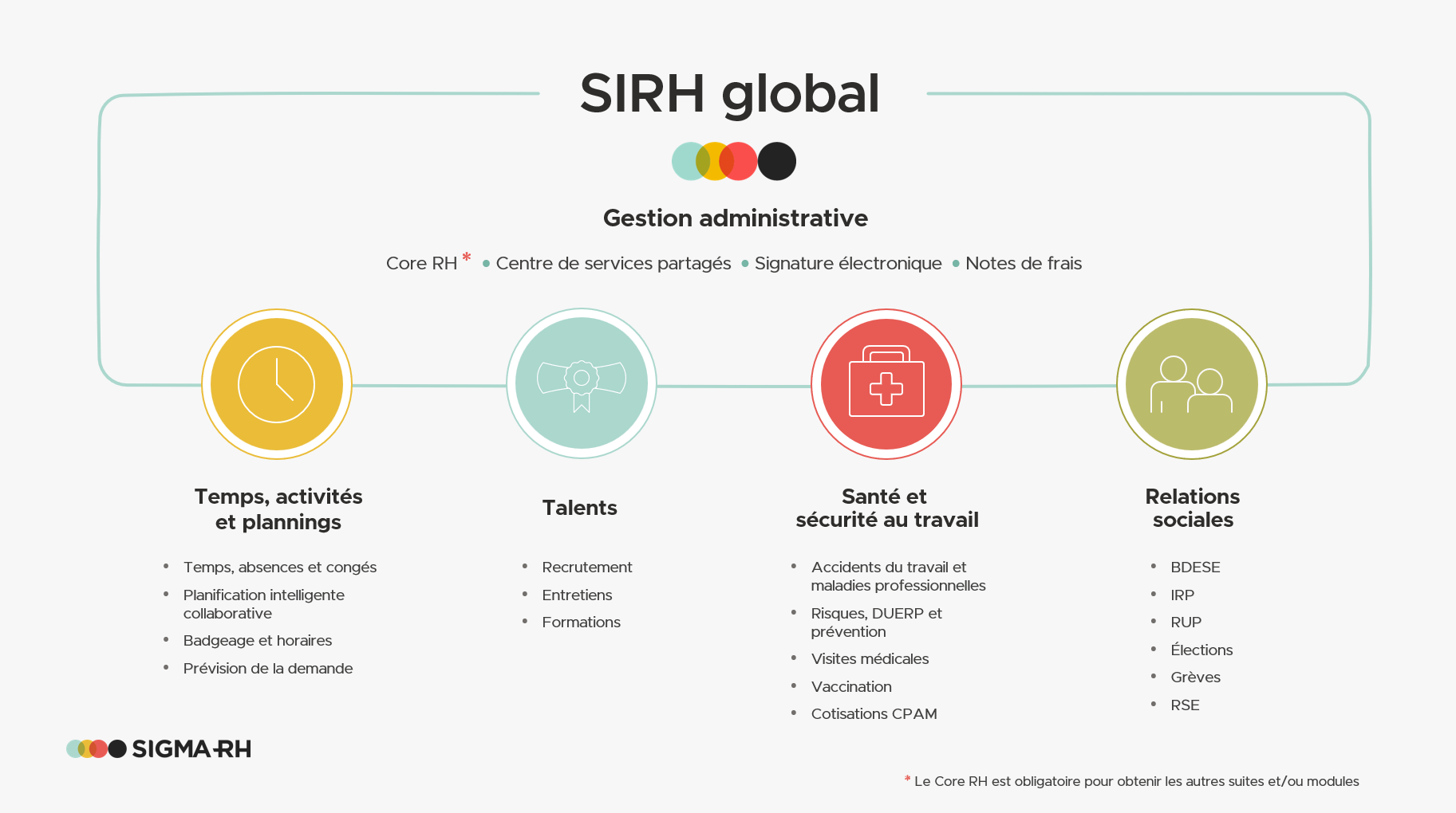 SIGMA-RH : un SIRH complet et modulaire qui évolue avec vous | SIGMA-RH SIGMA-RH : un SIRH complet et modulaire qui évolue avec vous | SIGMA-RH
