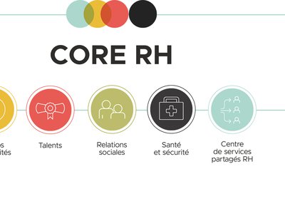 SIGMA-RH : un SIRH complet et modulaire qui évolue avec vous | SIGMA-RH