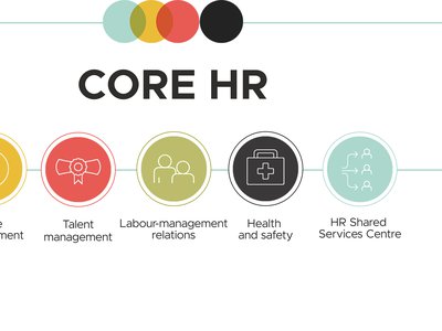SIGMA-RH : un SIRH complet et modulaire qui évolue avec vous